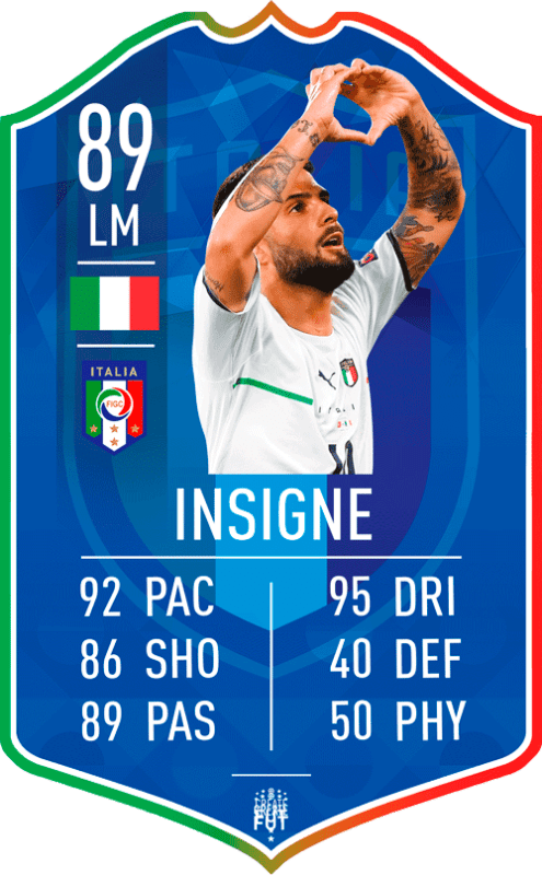 Buy INSIGNE Italy EURO 2020 Football Card – FC and FIFA Cards – CreateFUT