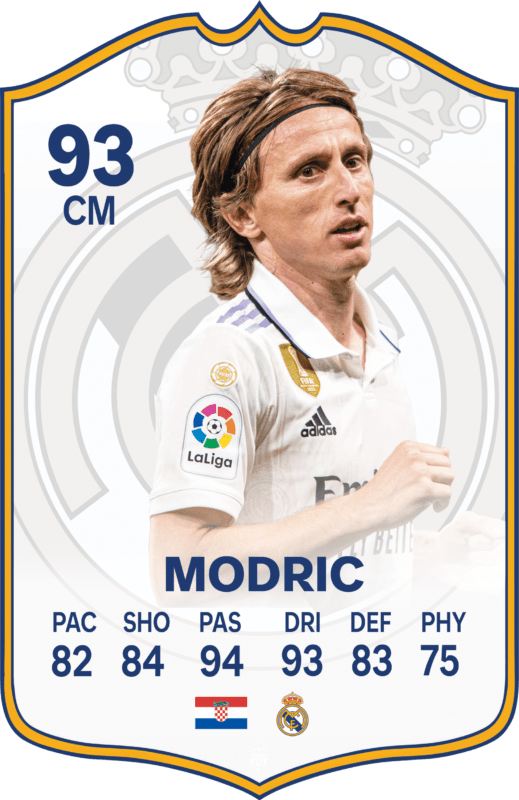 Buy Modric Real Madrid Football Card – FC and FIFA Cards – CreateFUT